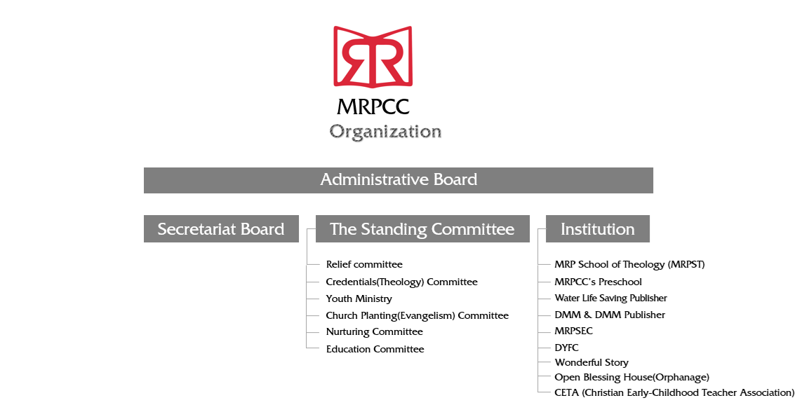 Organization – MRPCC